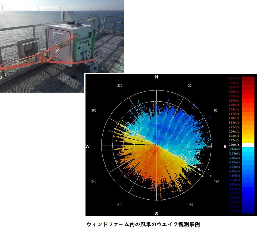 WindCube Scan スキャニングライダー | EKO 英弘精機株式会社 | 気象・環境・物性・分析 計測機器 製造 販売